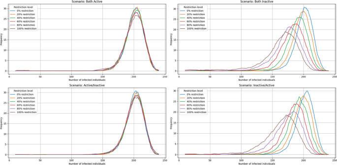 The Effect of Assortativity on Mpox Spreading with Two Core Groups ...