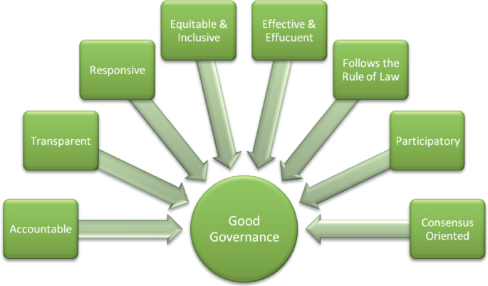 Services, Decentralized Planning, and Disparity | SpringerLink