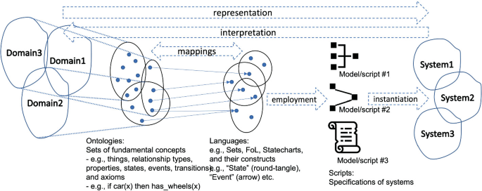 Toward Methodical Discovery and Handling of Hidden Assumptions in ...