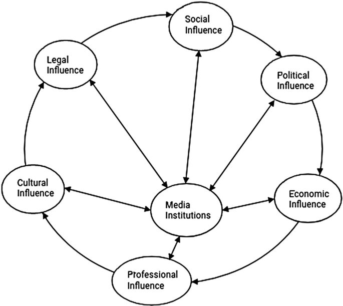 Odudu Ikpaisọñ Media-Sociology Theory | Springer Nature Link (formerly ...