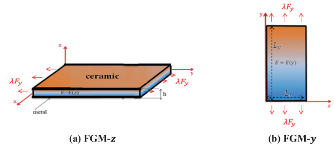Wrinkling of FGM Membranes with Composition Variation in Thickness or ...