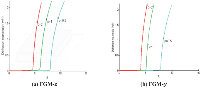 Wrinkling of FGM Membranes with Composition Variation in Thickness or ...