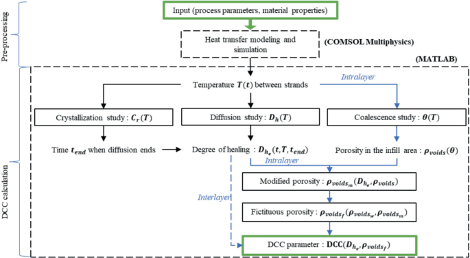 Optimization of Hemp Fiber Reinforced PLA Composite Structures ...