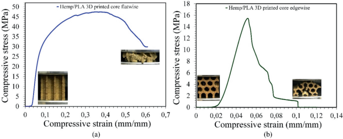 Optimization of Hemp Fiber Reinforced PLA Composite Structures ...