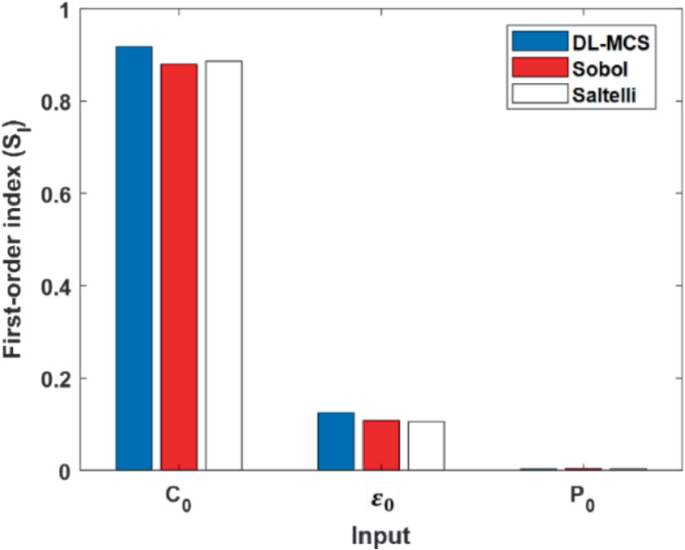Optimization and Simulation of Particle Distribution in Functional ...