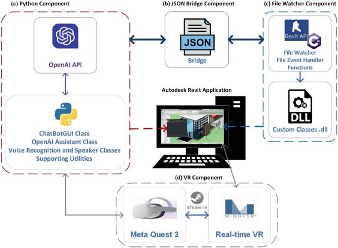 BIM-AI-VR Integration for Real-Time Model Update and Visualization ...
