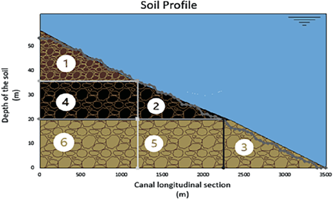 A Simulation-Based Optimization Study of Dredging Techniques in the ...