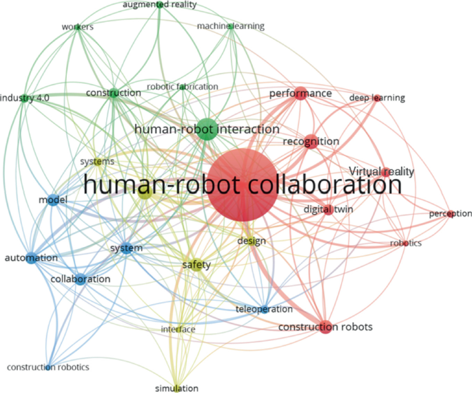 Examining the Current Applications and Future Trends in Human–Robot ...
