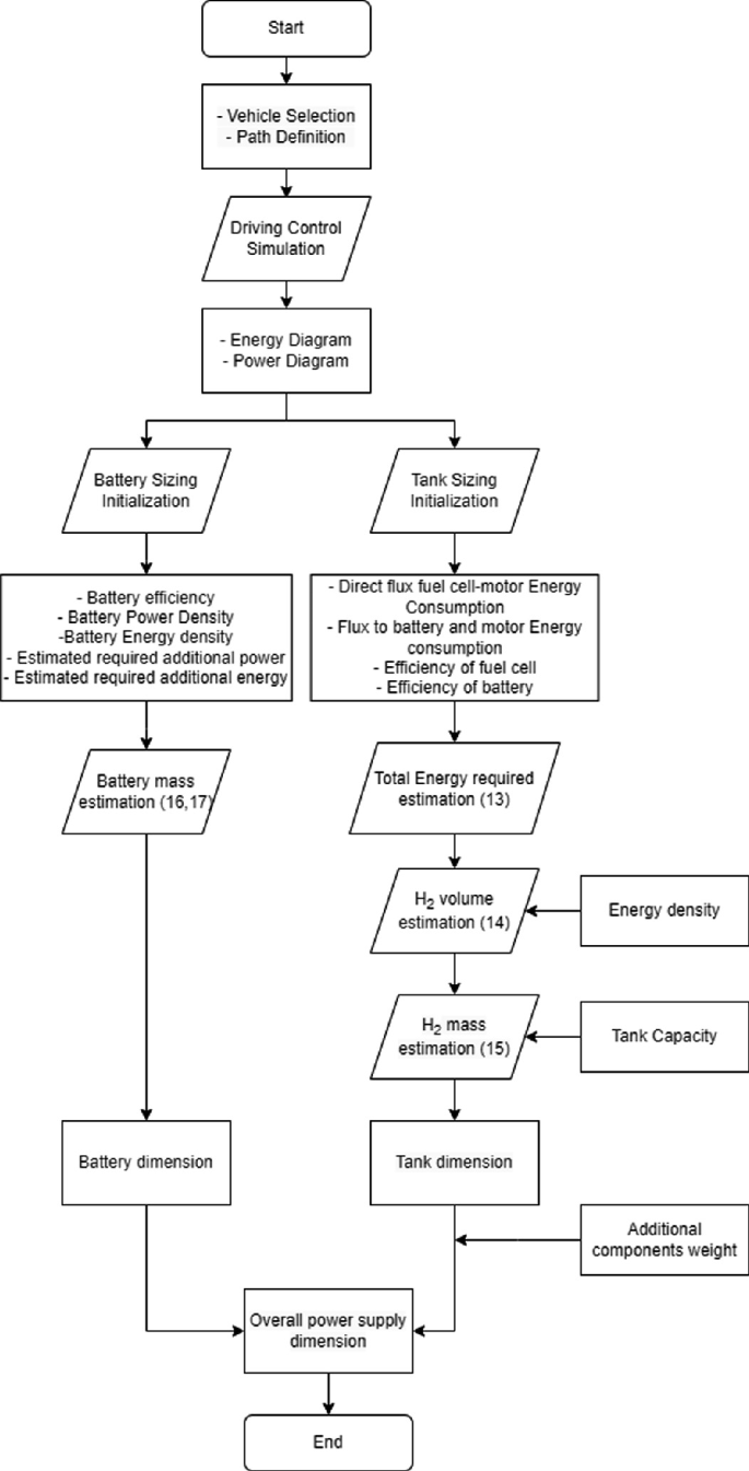 Hybrid Energy Storage Systems in Rail Transport | Springer Nature Link