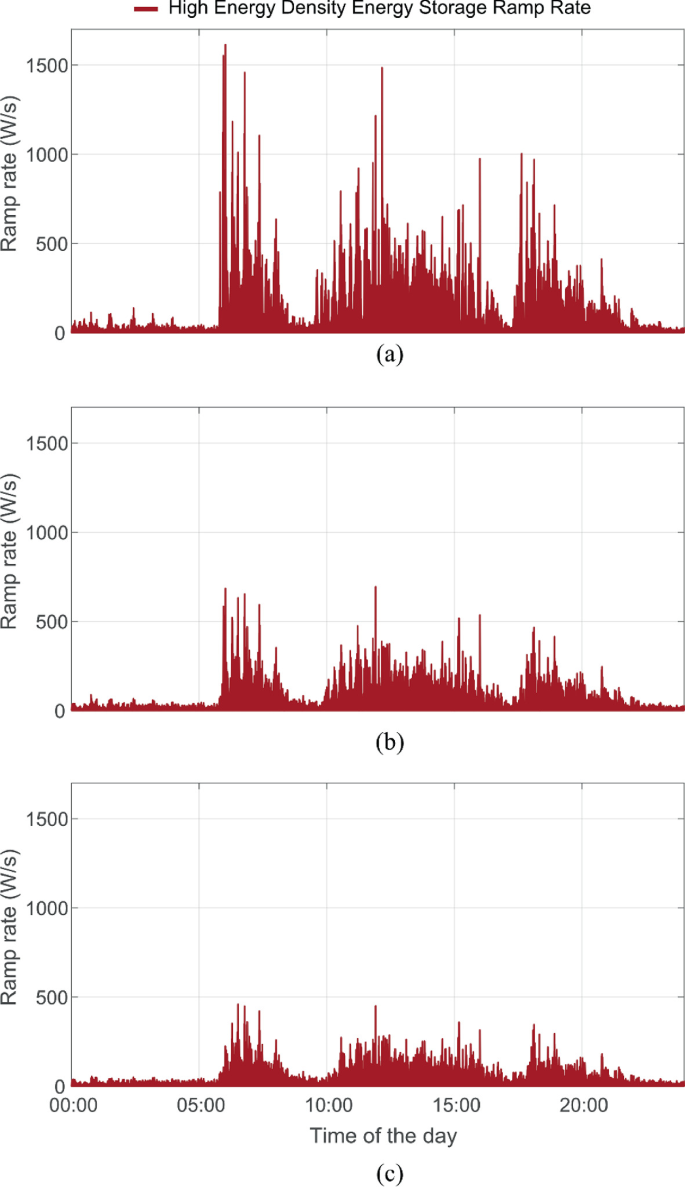 Power-Intensive Energy Storage Systems | SpringerLink