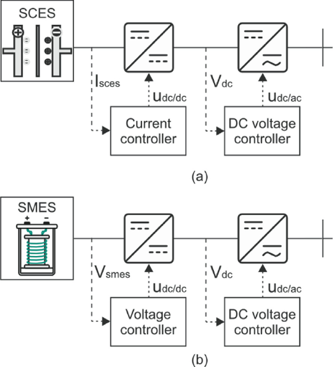 Power-Intensive Energy Storage Systems | SpringerLink