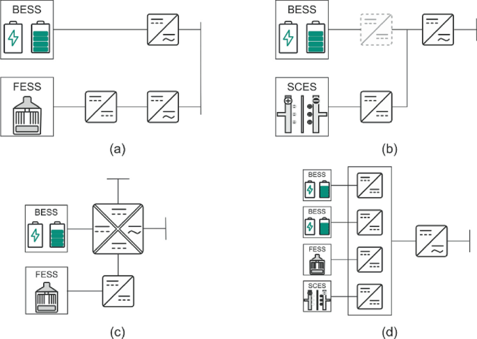 Power-Intensive Energy Storage Systems | SpringerLink