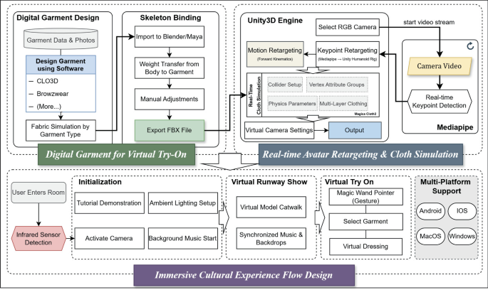 The Reality of Silk: An AR Try-On System for Traditional Chinese ...