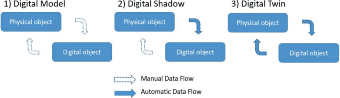 Information Systems and Digital Twin for Cultural Heritage Preservation ...
