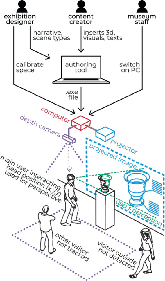 Extending Cultural Heritage. A Touch-Free Mixed Reality System for ...