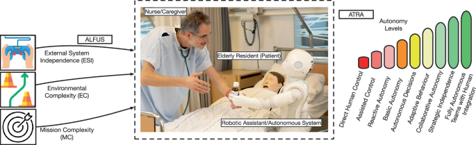 Redefining Care and Work Practices: The Role of Autonomy in the Future ...