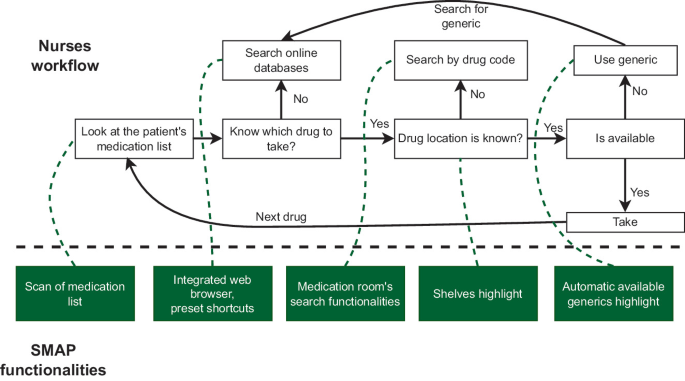 Towards a Mixed Reality Companion to Support Nurses in Medication ...