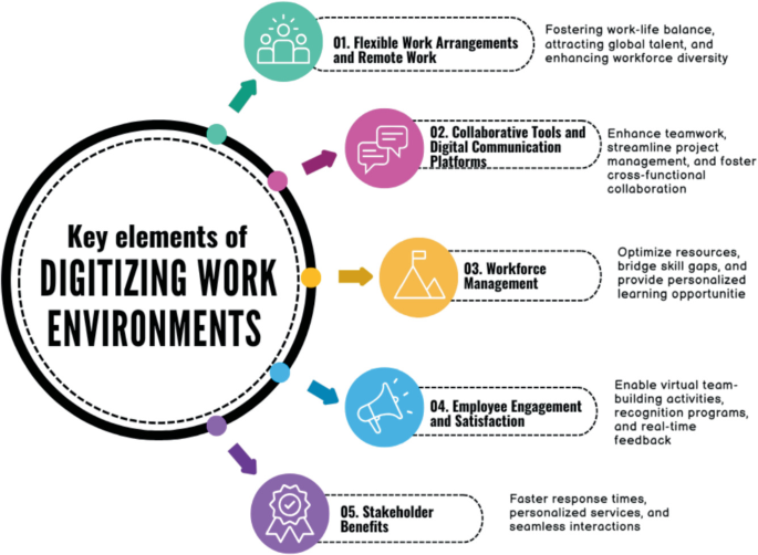 The Power of AI-Driven Technological Development on the Working ...