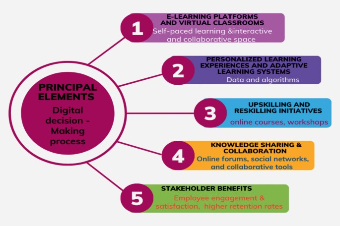 The Power of AI-Driven Technological Development on the Working ...