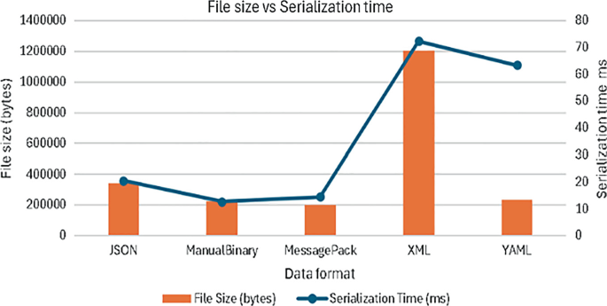 Choosing the Right Data Format for Storing and Manipulating Database Data in HashMap | SpringerLink