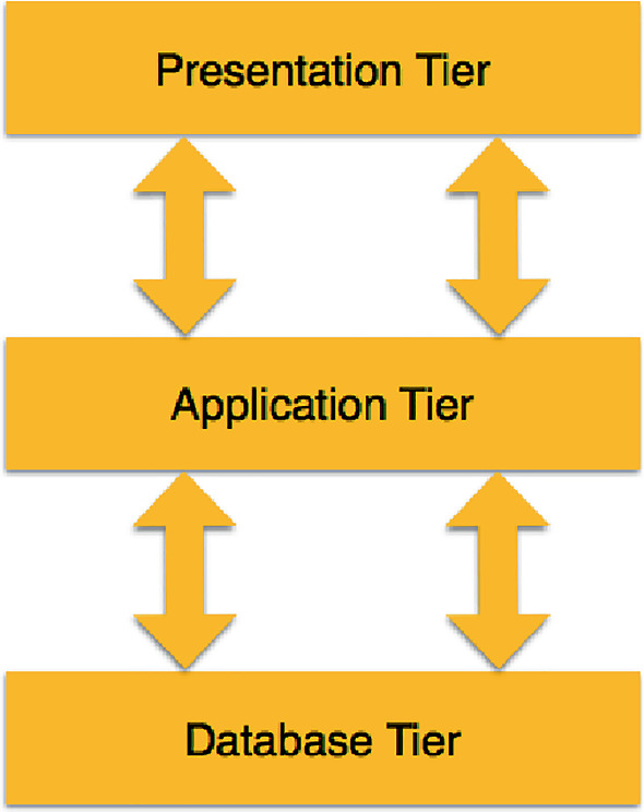 System Architecture for Real-Time Health Monitoring Using Apple Watch ...