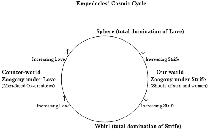 The Beginnings | SpringerLink