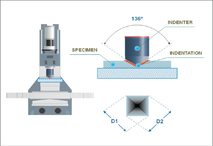 A Benchmark for Automated Vickers Hardness Testing | Springer Nature Link