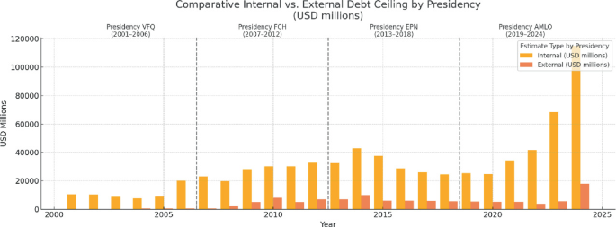 The Paradox of Prudence: Mexico’s COVID-19 Fiscal Response and ...
