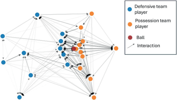 Predicting Complete Pass Probabilities with Graphs | SpringerLink