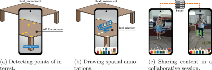 ARCanvas: A Mobile-Based Collaborative Colocated AR Drawing Application ...