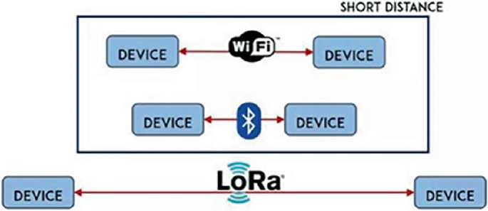 Wireless Communication Street Lights via Long Range Technology ...