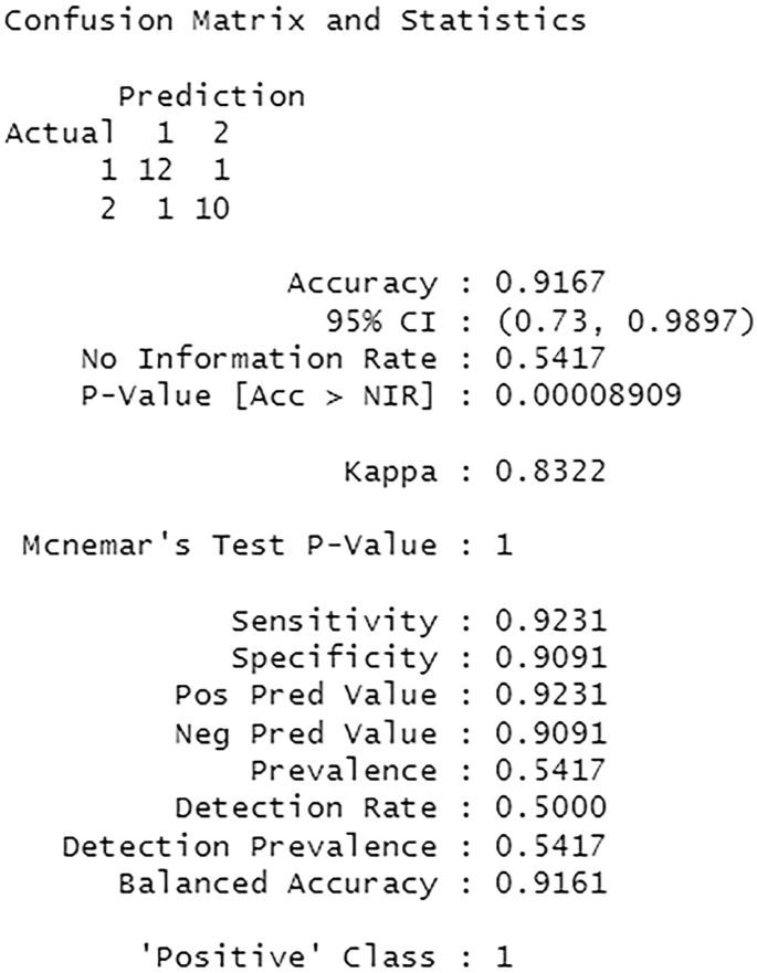 Special Topics | SpringerLink
