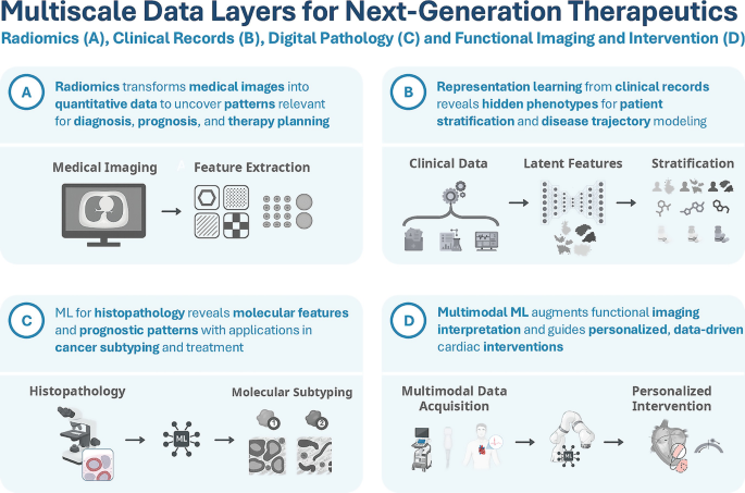 AI-Driven Advances in Personalized Therapeutic Strategies for Precision ...