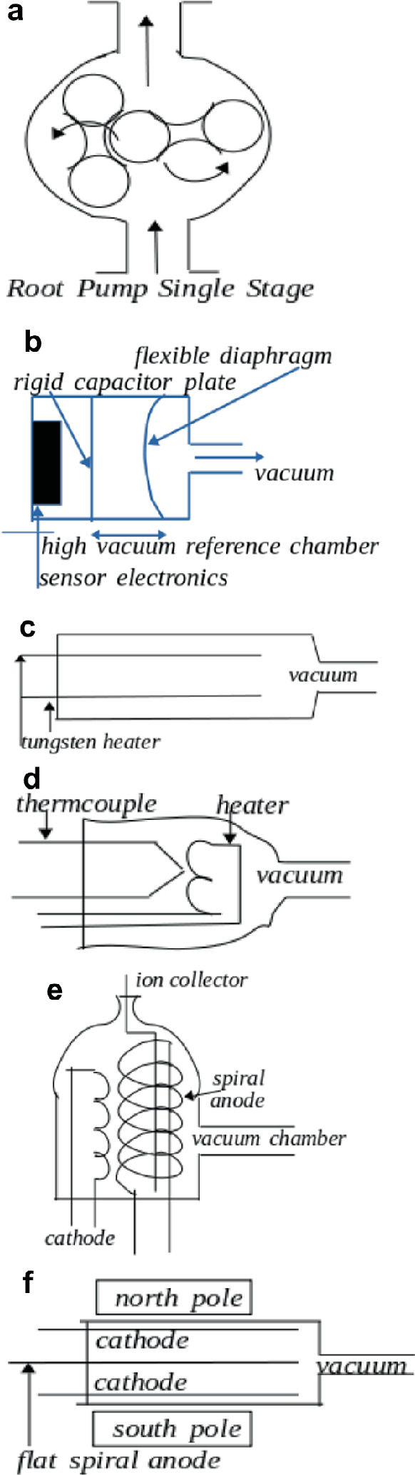 Semiconductor Device Manufacturing Technologies | Springer Nature Link ...