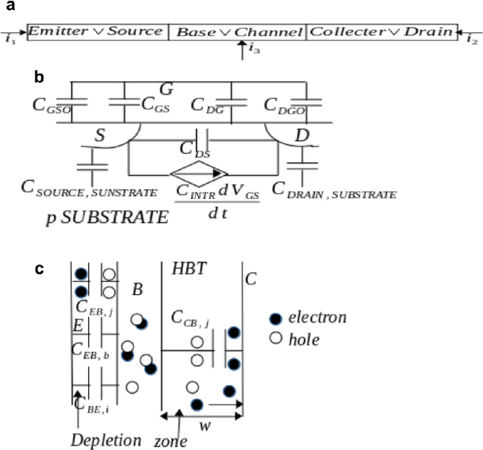 Designing Transistors for Specific Applications | SpringerLink