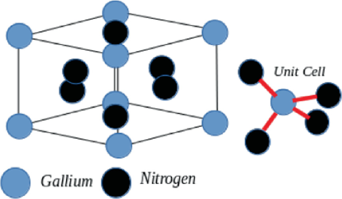Gallium Nitride—The Reigning King of Ultra High Frequency|Power ...