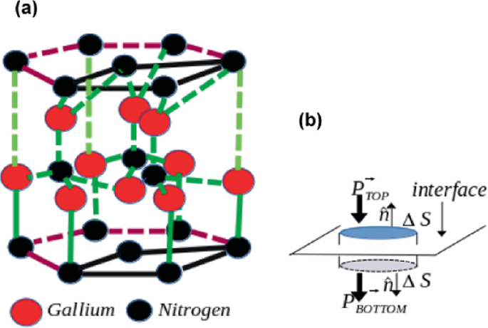 Gallium Nitride—The Reigning King of Ultra High Frequency|Power ...