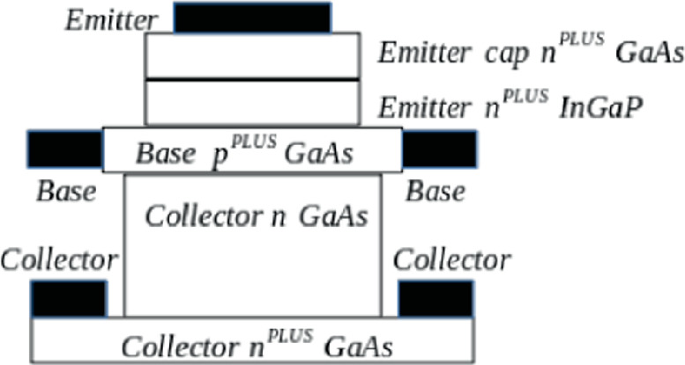 Basic Heterogeneous Bipolar|Bijunction Transistor (HBT) Properties ...