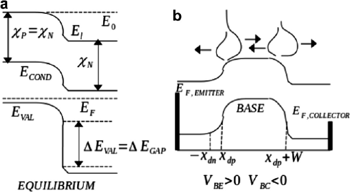Basic Heterogeneous Bipolar|Bijunction Transistor (HBT) Properties ...