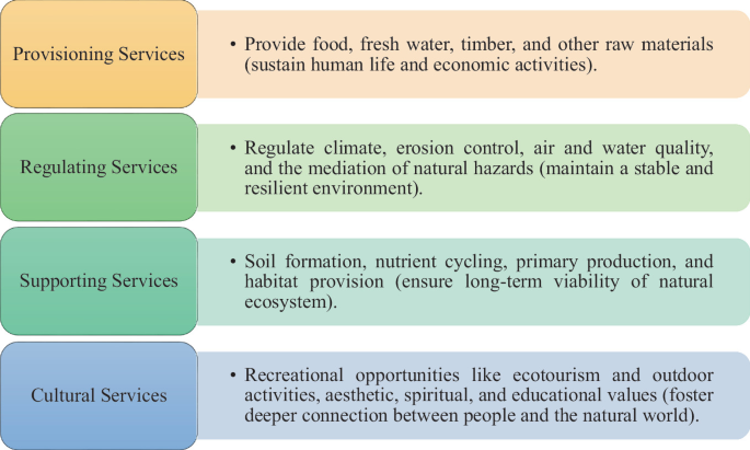 Grasslands in Focus: Evaluating and Monitoring Ecosystem Services ...