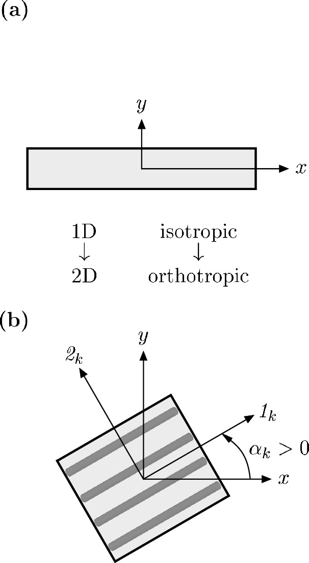 Outlook to the Two-Dimensional Case | Springer Nature Link