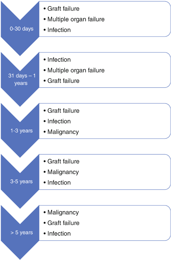 Primary Care of the Adult Heart Transplant Recipient | SpringerLink