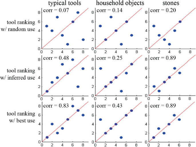 Tool-Use | Springer Nature Link
