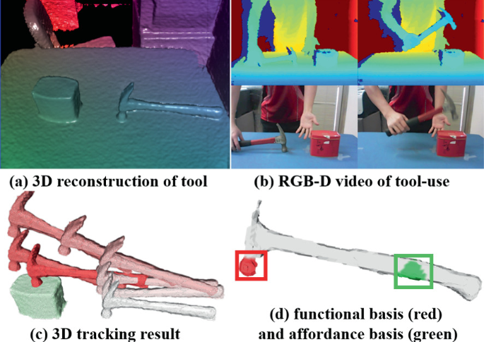 Tool-Use | Springer Nature Link