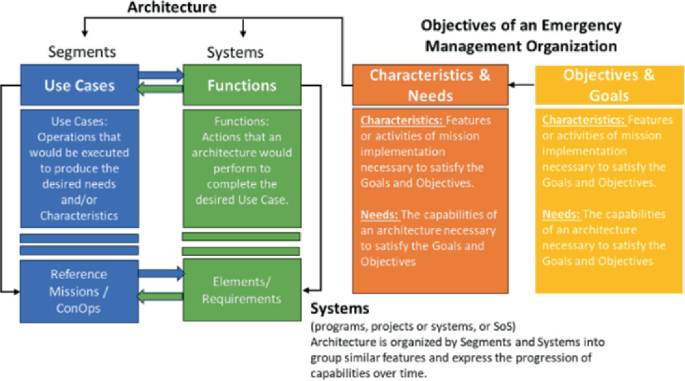 Revamping Agile Logistics for Emergency Management | SpringerLink