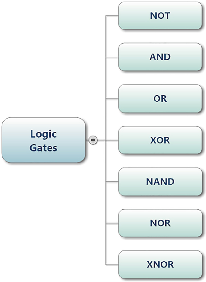 Intro to Quantum Mechanics and Computing | SpringerLink