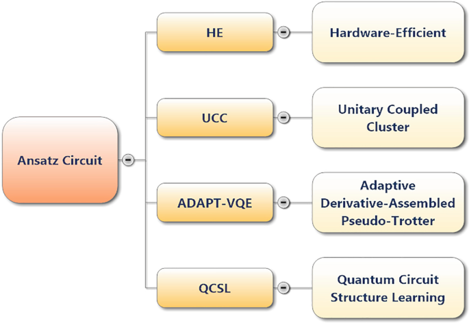 Quantum Algorithms | SpringerLink