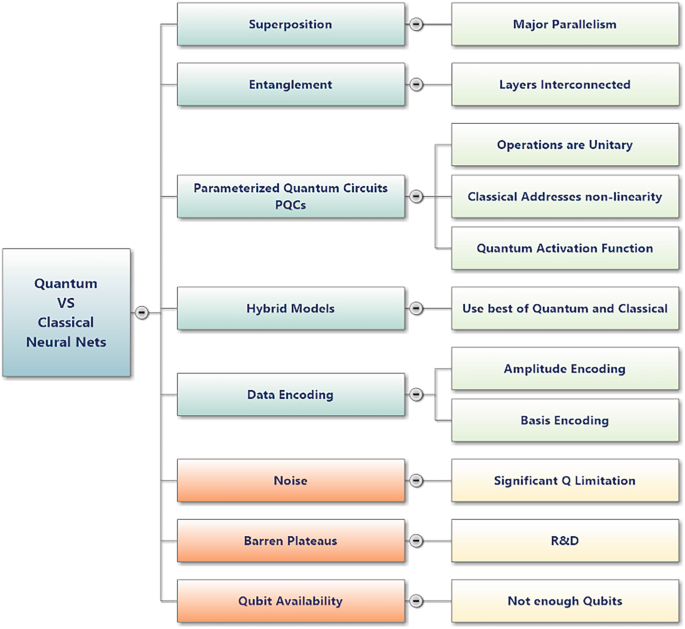 Quantum Neural Networks (QNNs) | SpringerLink