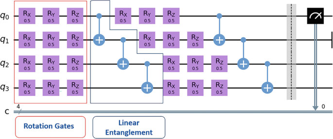 Quantum Neural Networks (QNNs) | SpringerLink