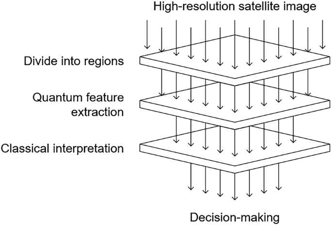 Quantum Neural Networks (QNNs) | SpringerLink